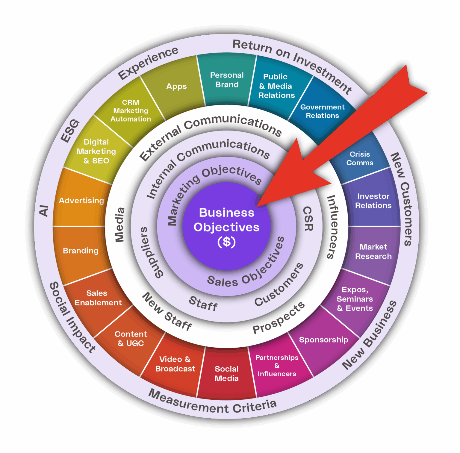 Shop Taurus Bullseye™ Strategy